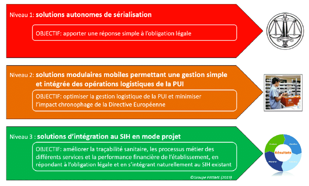 Sérialisation : l’UGAP répond à la grande diversité des besoins avec ...